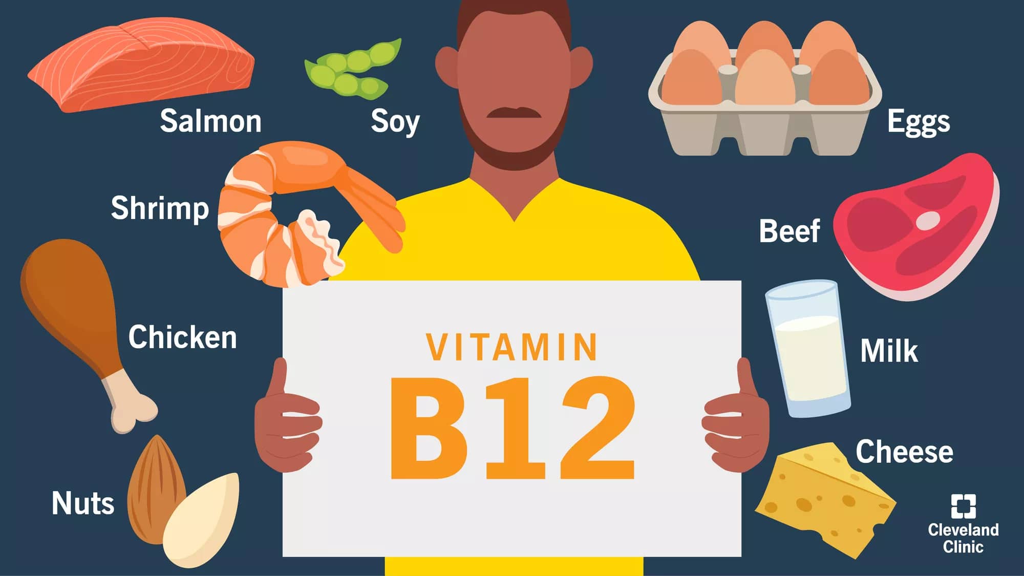 Vitamin B12: Deficiency Symptoms, Sources And Dosage